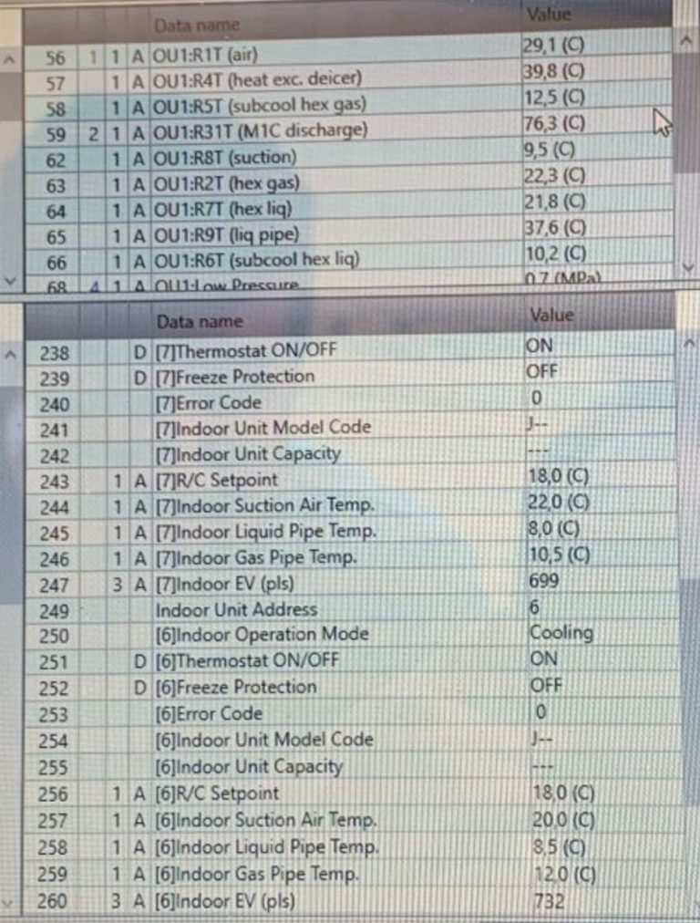 Чекер Daikin номер детали 999495P D-CHECKER SET DCUSB01 - Единственный ...
